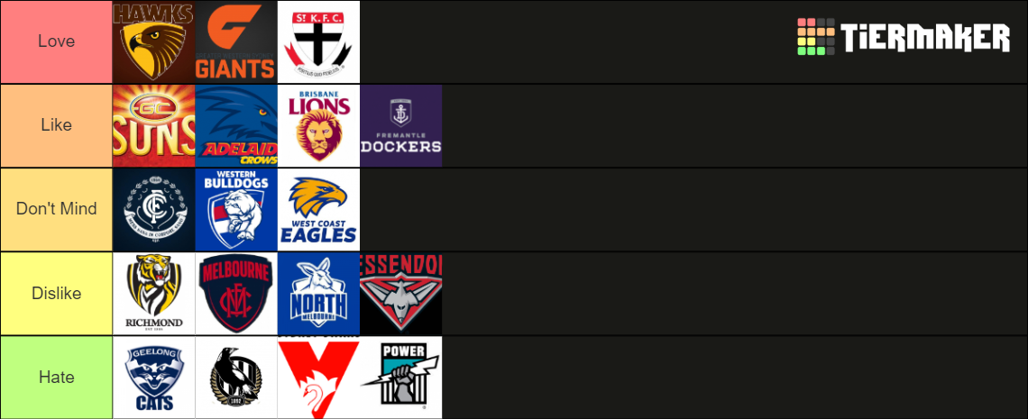 AFL Favourite Teams Ranked Tier List (Community Rankings) - TierMaker