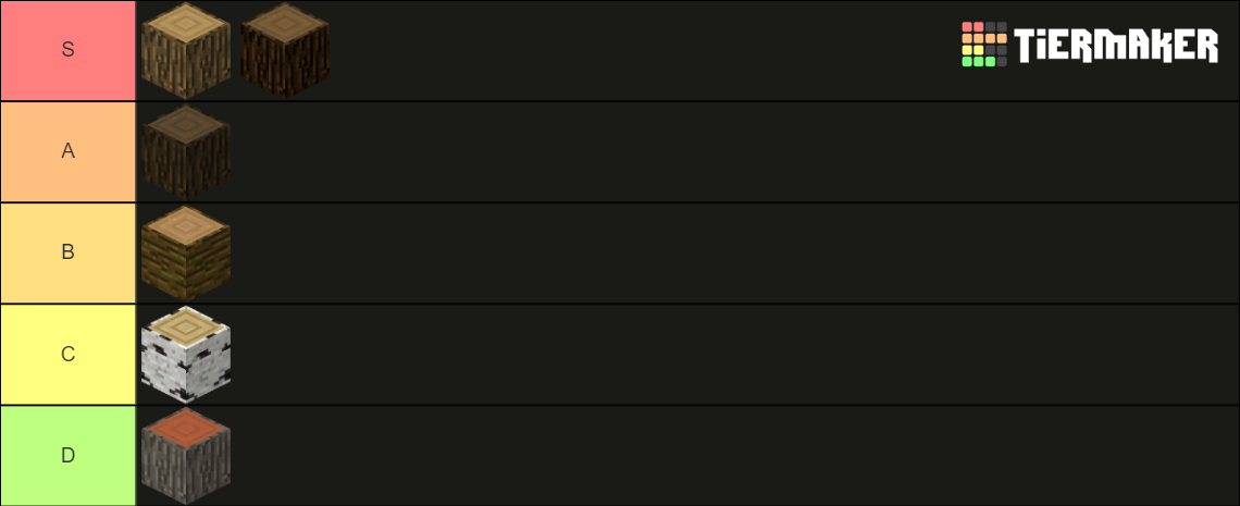 Recent Minecraft Tier Lists - TierMaker