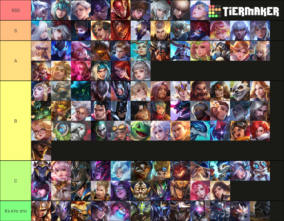 Arena of Valor [AoV/RoV] Tier List (Community Rankings) - TierMaker