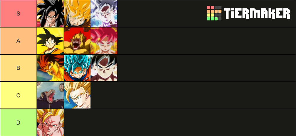 Ranking of Goku Forms Tier List (Community Rankings) - TierMaker