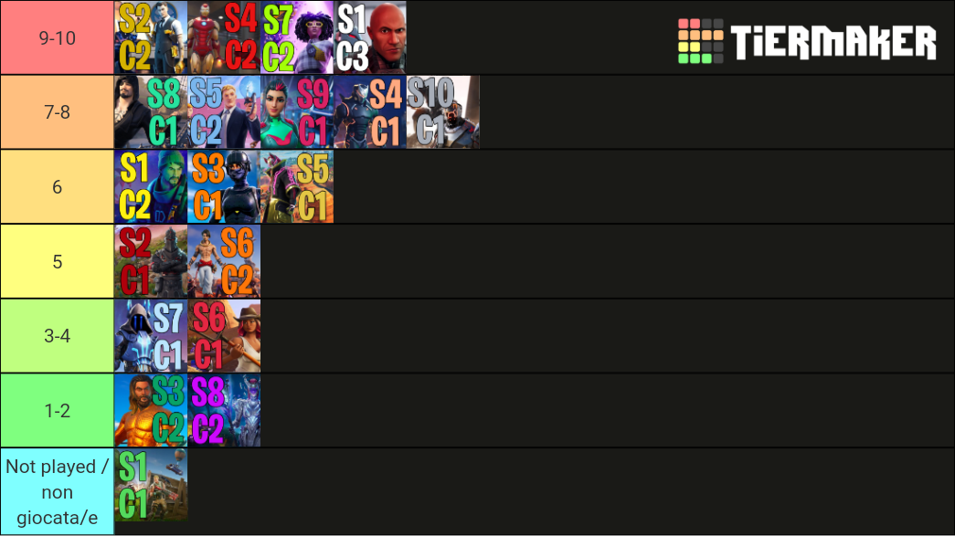 All Fortnite seasons by DBG (dicember 2021) Tier List (Community ...