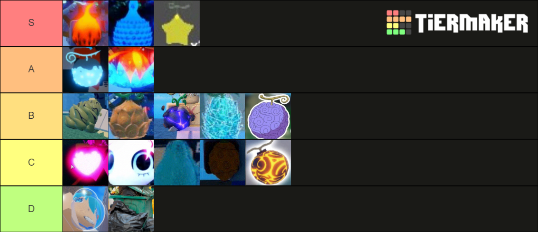 GPO PVP FRUIT TIER LIST Tier List (Community Rankings) - TierMaker