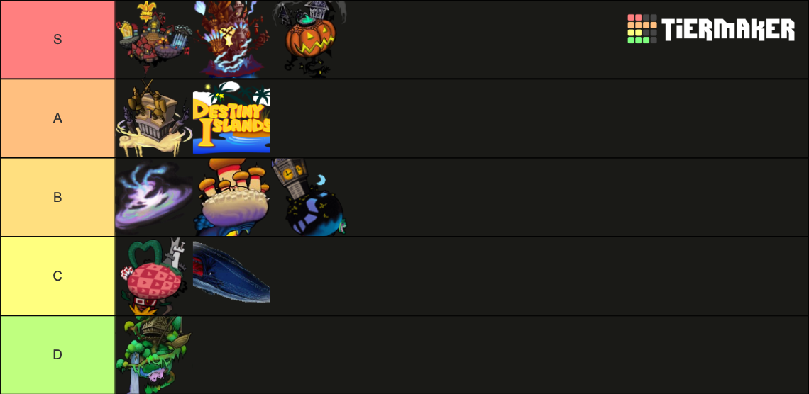 Kingdom Hearts 1 Worlds Ranking Tier List (Community Rankings) - TierMaker