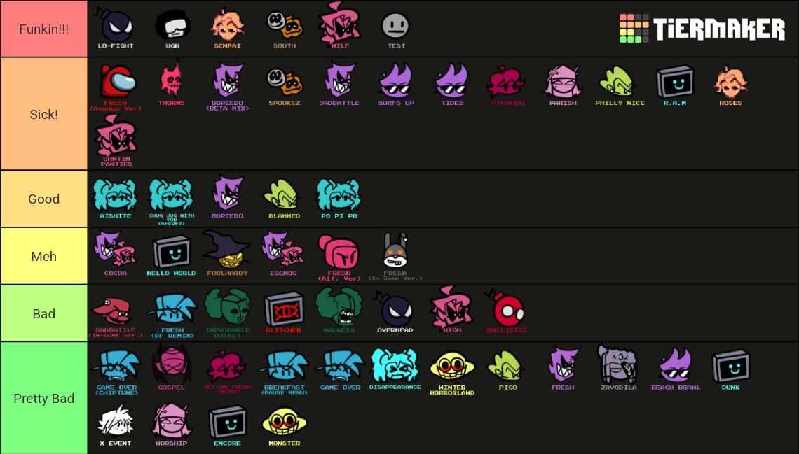 Friday Night Funkin Songs + Mods Tier List (Community Rankings) - TierMaker