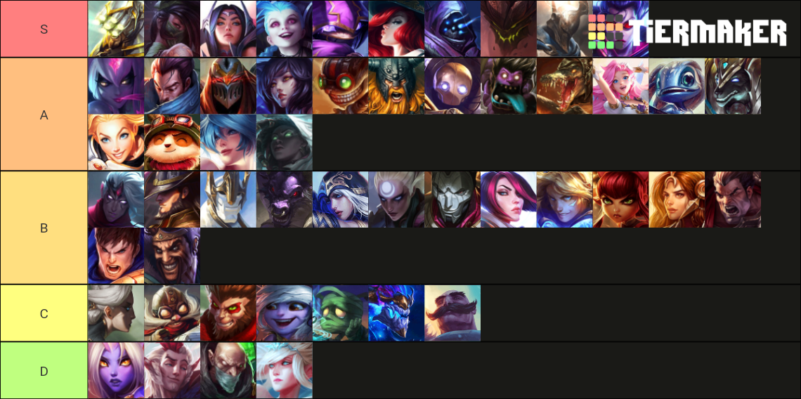 League of Legends: Wild rift Tierlist (Patch 2.3c) Tier List (Community ...
