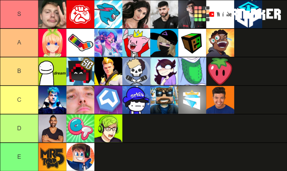 youtuber Tier List (Community Rankings) - TierMaker