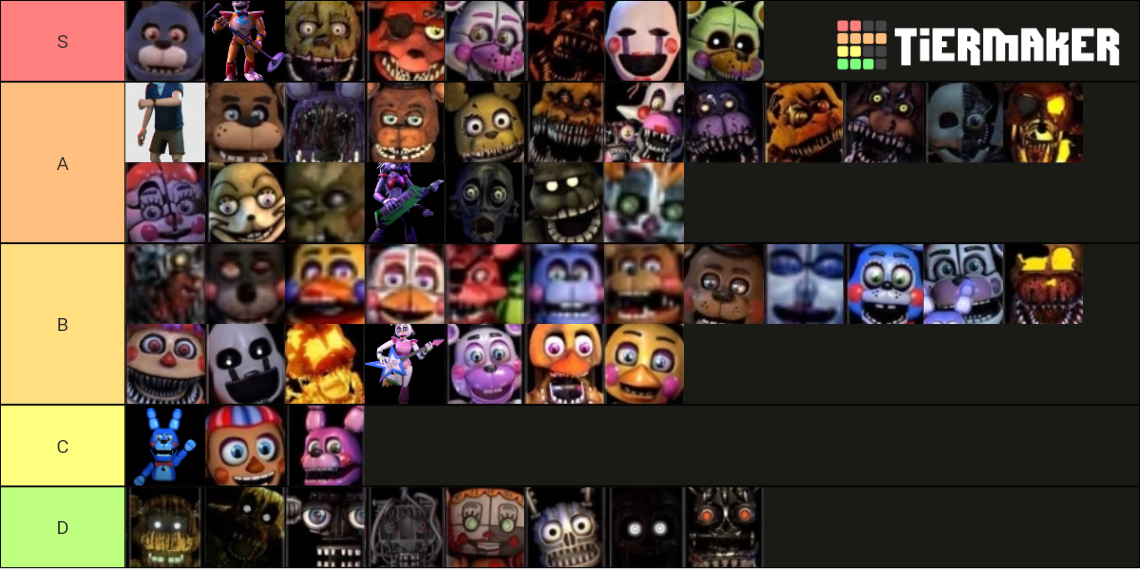 Fnaf characters Tier List (Community Rankings) - TierMaker