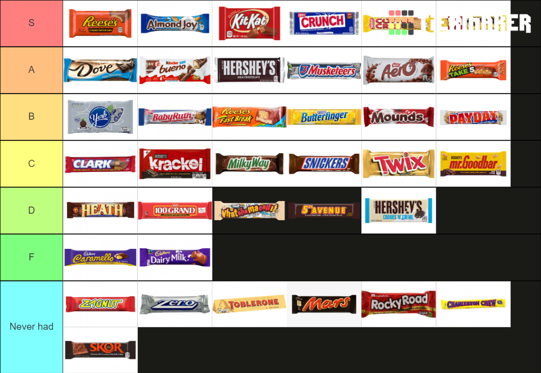Candy Bar Tier List Community Rankings TierMaker