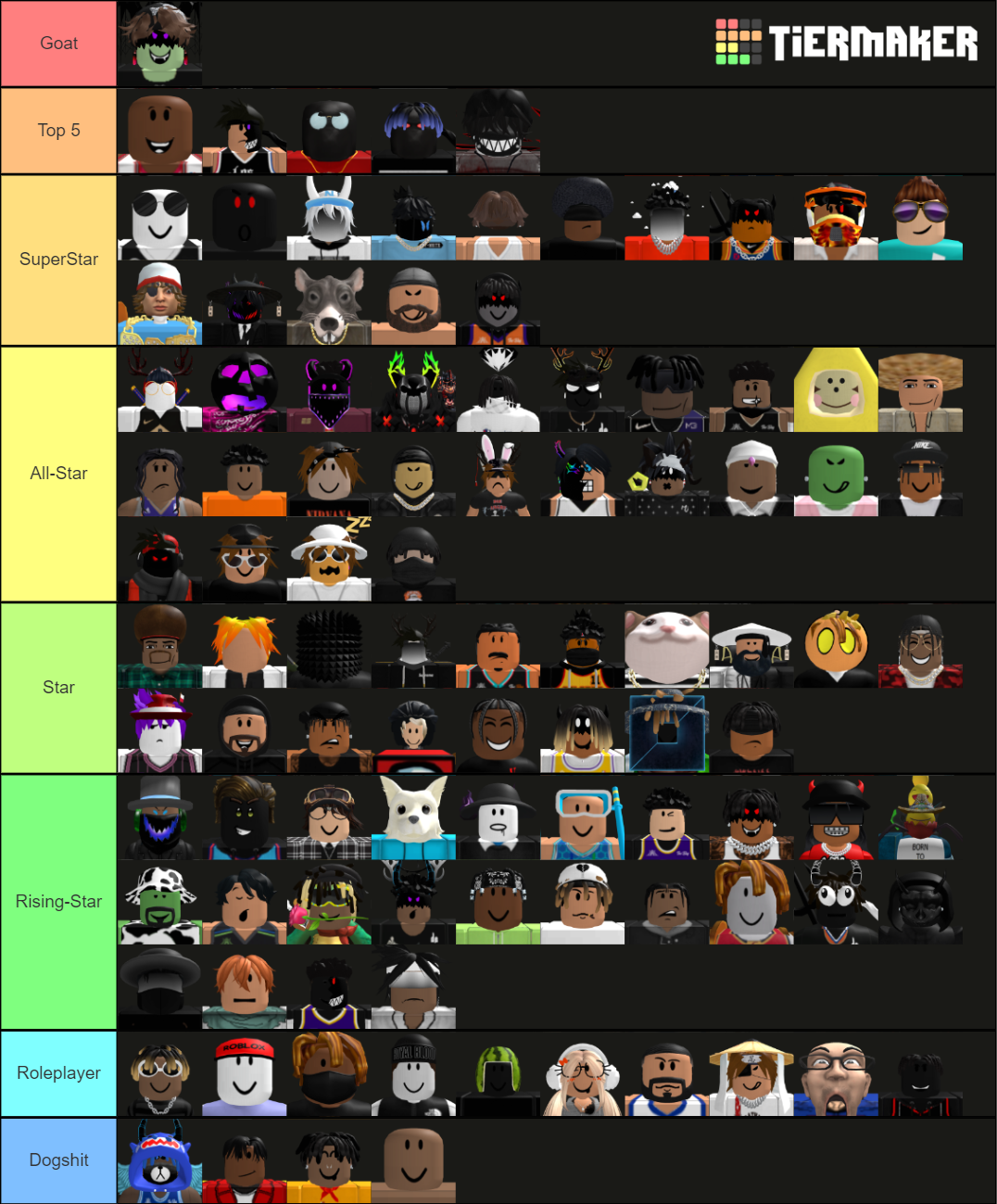 HTO Tier List (Community Rankings) - TierMaker