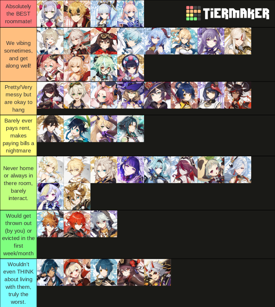 Genshin Impact characters as roommates Tier List (Community Rankings ...