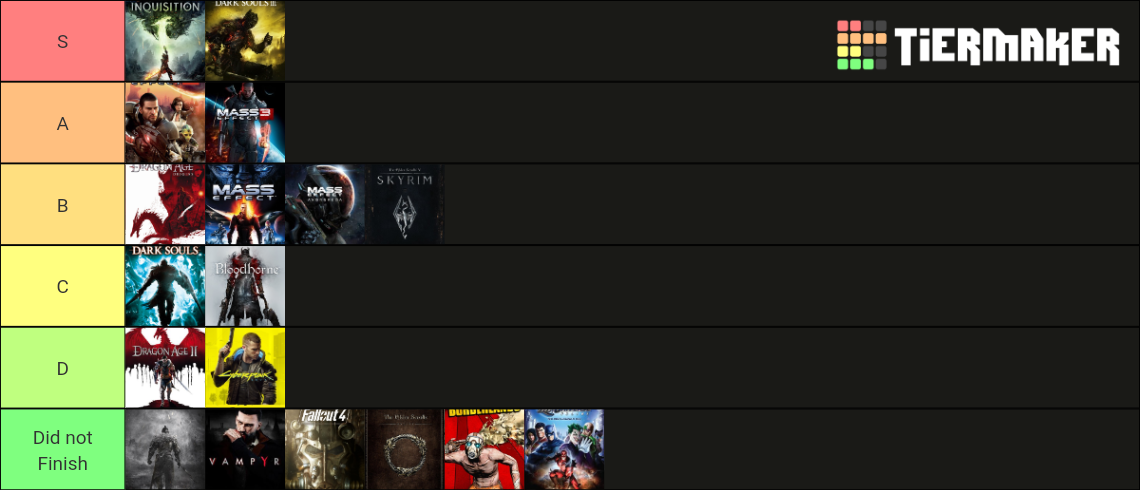 RPG Tier List (Community Rankings) - TierMaker