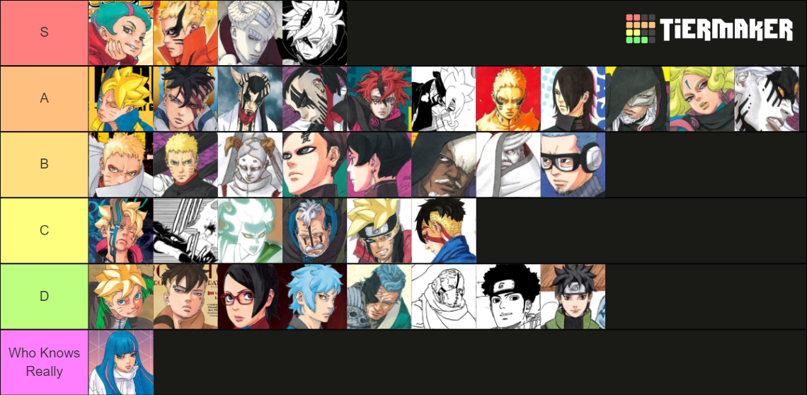 Boruto Character Power Rankings / Powerful Characters Tier List ...