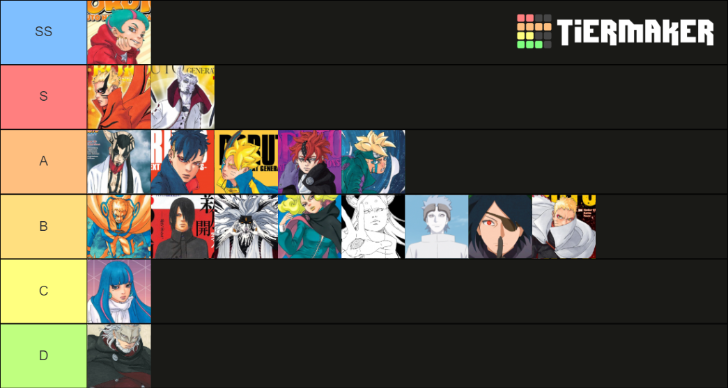 Boruto (Chapter 65) Tier List (Community Rankings) - TierMaker