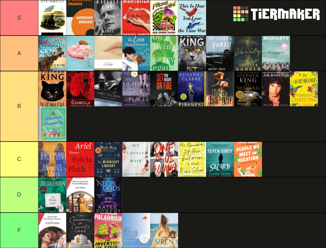 2021 Books Tier List (Community Rankings) - TierMaker
