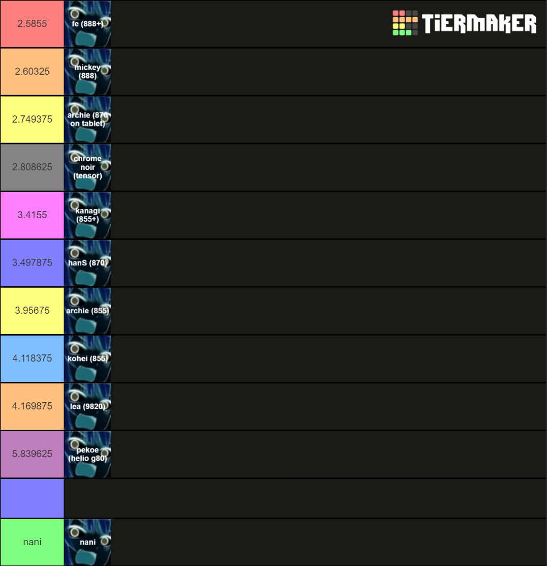 Pi Calculation Benchmark Tier List Community Rankings TierMaker