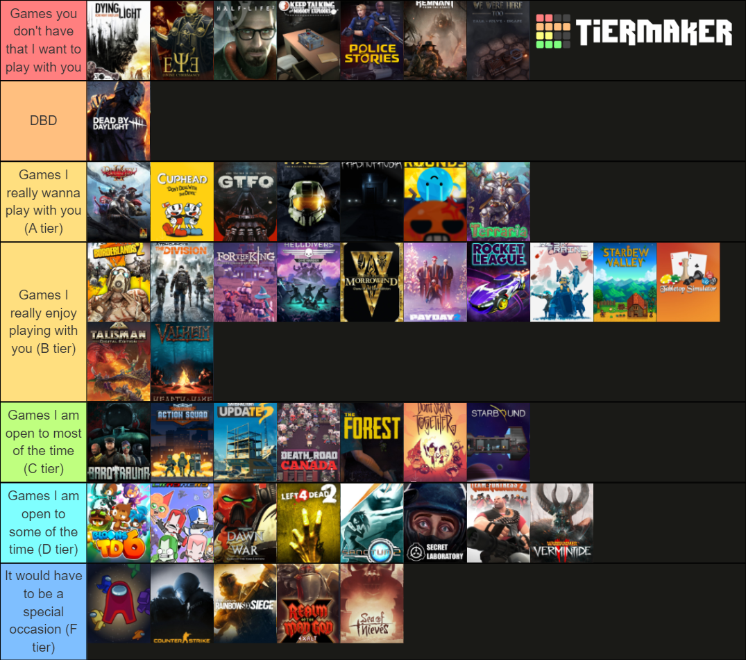Game Tier List (Community Rankings) - TierMaker