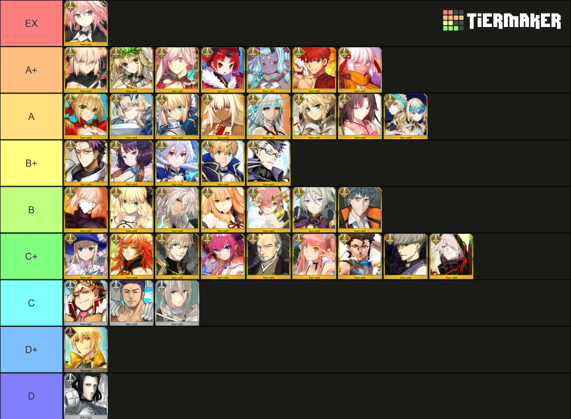 Fate/Grand Order Epic Saber Servants Tier List (Community Rankings) - TierMaker