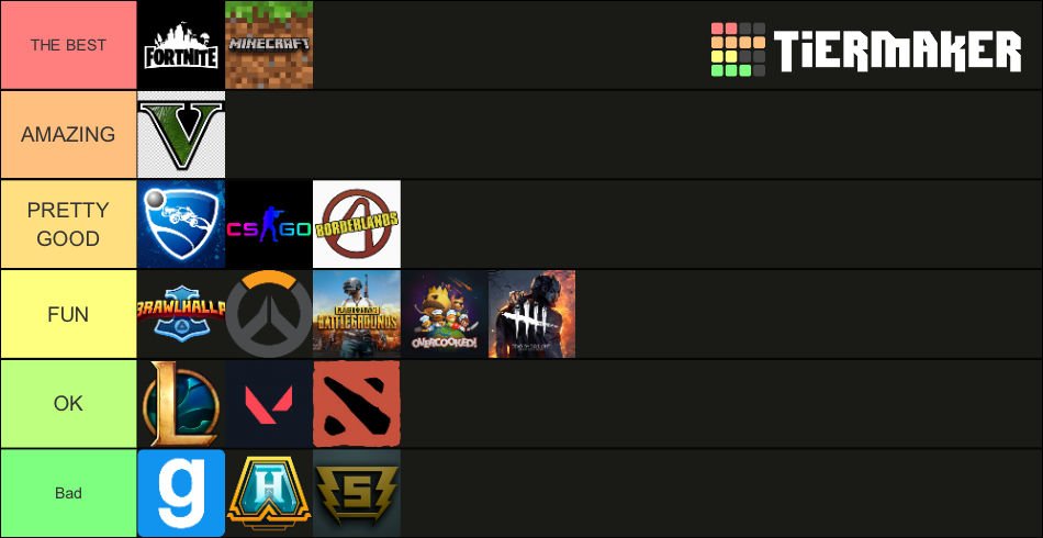 Videogames TierList Tier List (Community Rankings) - TierMaker