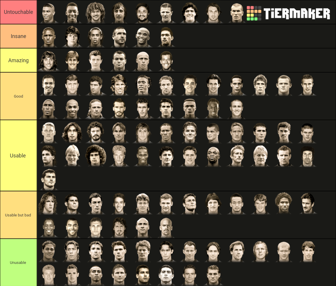Icon FIFA 22 Tier List Community Rankings TierMaker