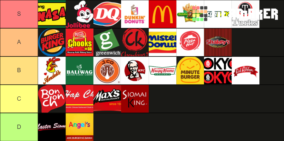 Filipino Fast Food Mega Tier List (Community Rankings) - TierMaker