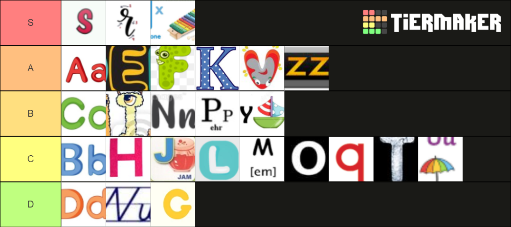 Letters of english alphabet Tier List (Community Rankings) - TierMaker