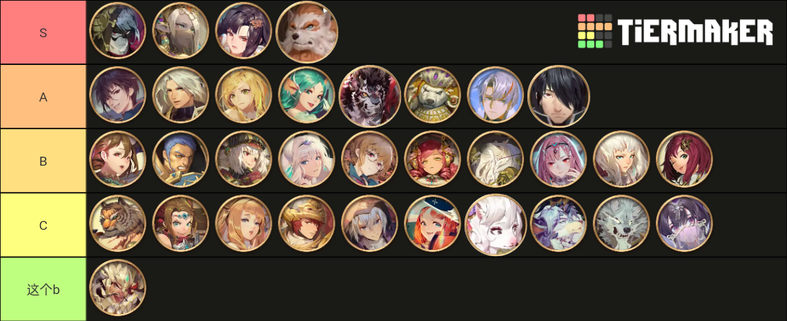 Sdorica Main Characters Tier List (Community Rankings) - TierMaker