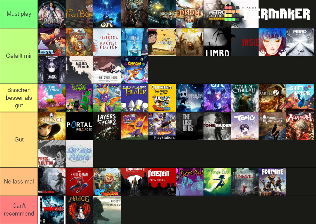 Games 2021 Tier List (Community Rankings) - TierMaker