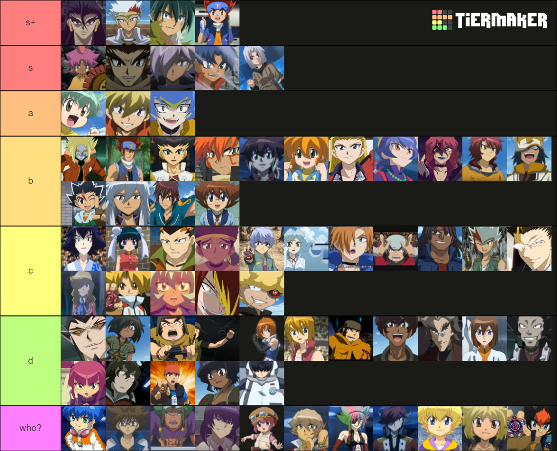 Beyblade Metal Characters Tier List (Community Rankings) - TierMaker