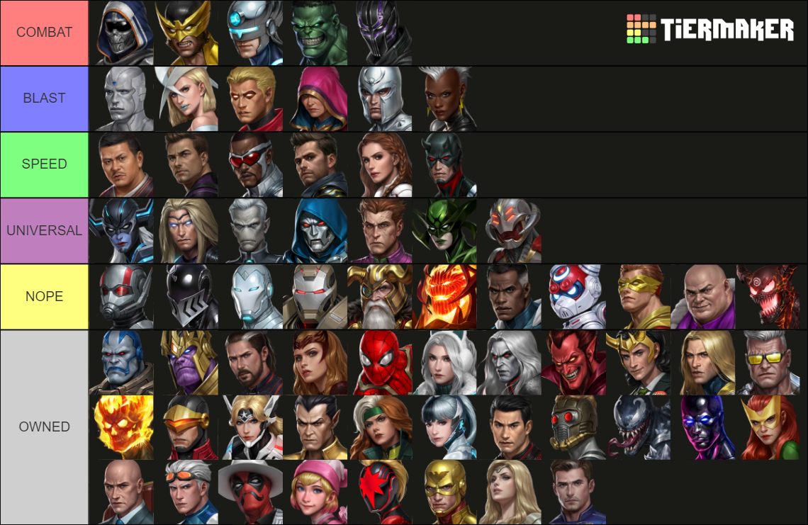 MFF Tier 3 Characters Tier List (Community Rankings) - TierMaker