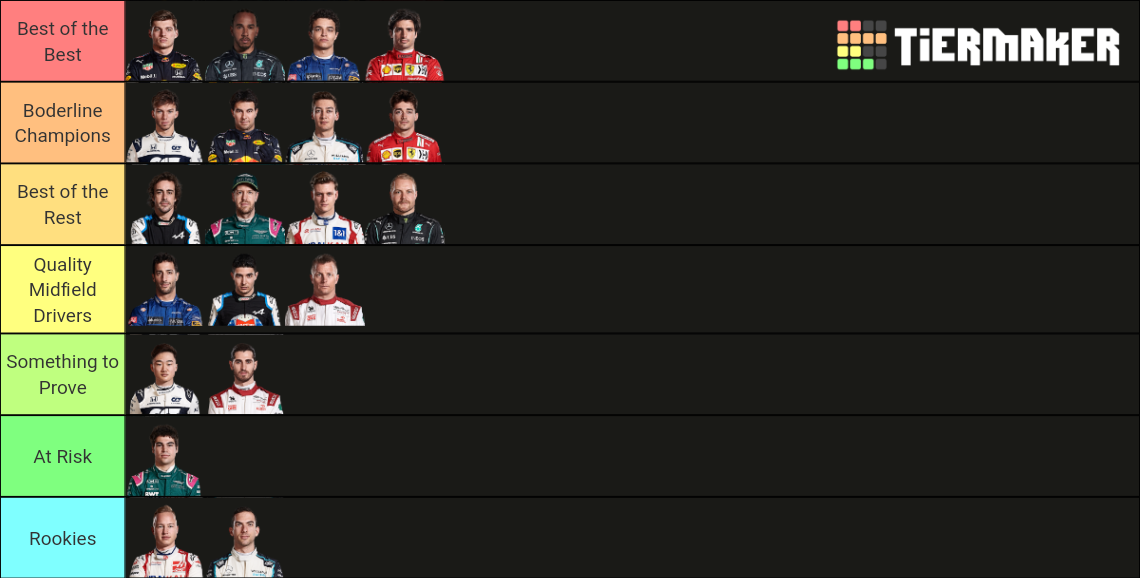 Ranking the 2021 F1 Drivers Tier List (Community Rankings) - TierMaker