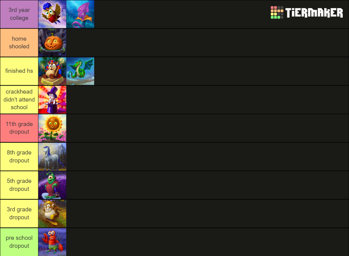 Peggle Character - Tier List (Community Rankings) - TierMaker