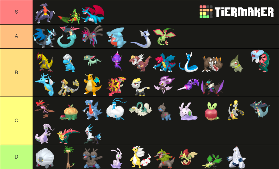 All Dragon-Type Pokemon (Home Renders) Tier List (Community Rankings ...