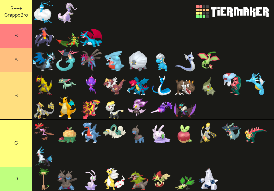 All Dragon-Type Pokemon (Home Renders) Tier List (Community Rankings ...