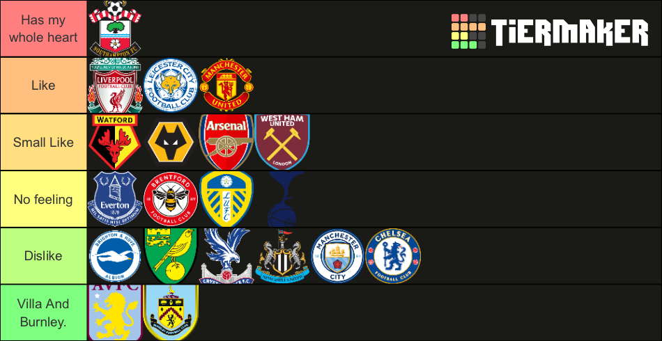 Prem Clubs Tier List (Community Rankings) - TierMaker