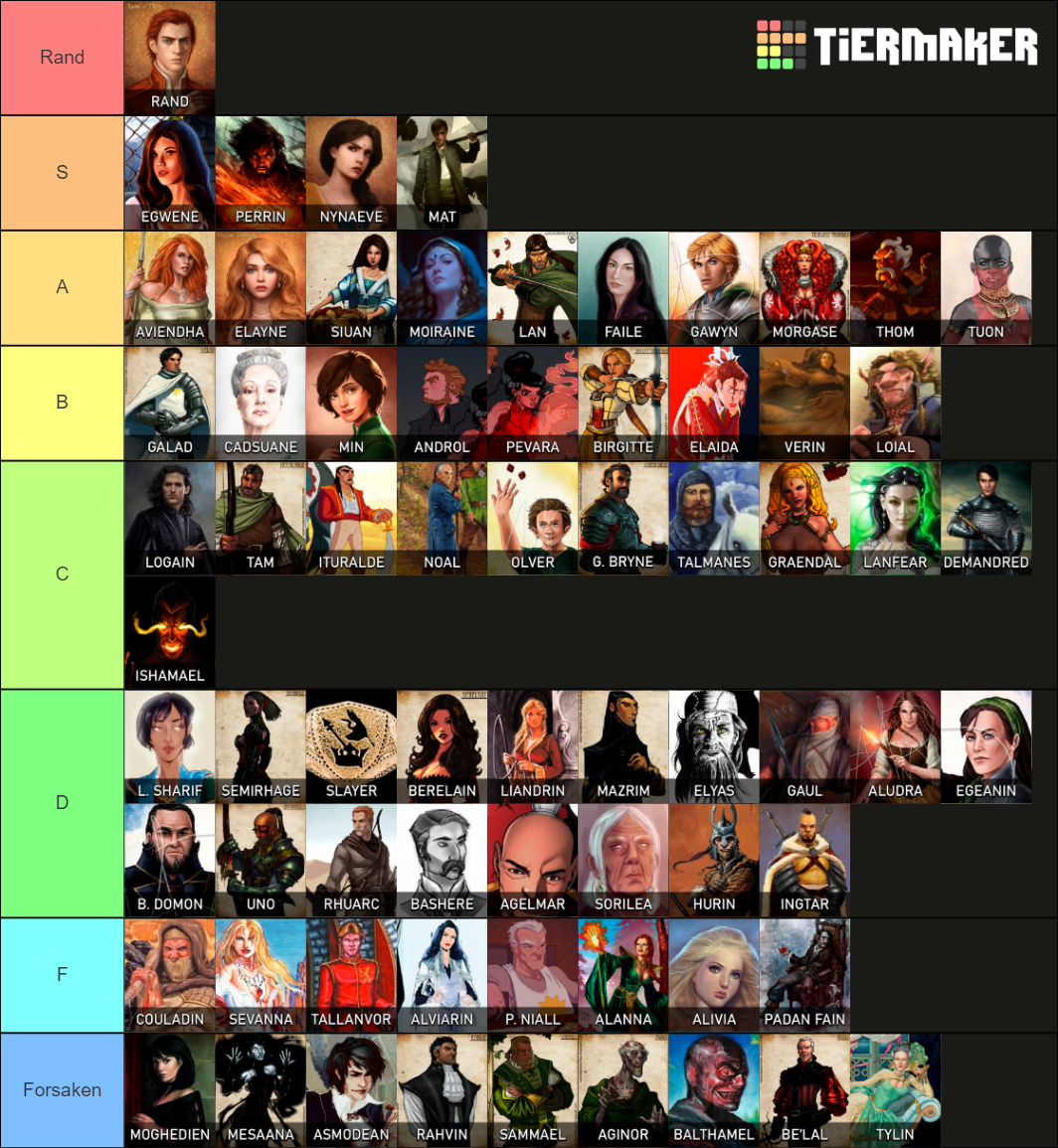 ULTIMATE Wheel of Time Character Tier List (Community Rankings) - TierMaker