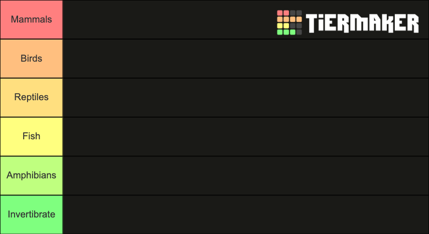 Animal Classifications Tier List (Community Rankings) - TierMaker