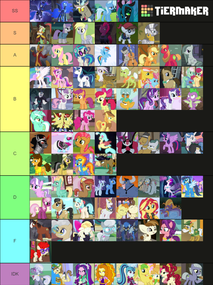 My Little Pony Friendship is Magic Characters Tier List (Community ...