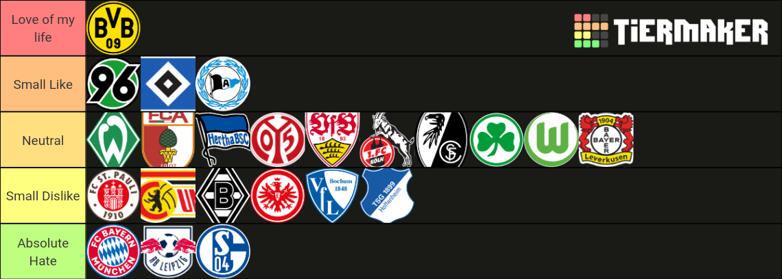 German Football Clubs Like or not Tier List (Community Rankings ...