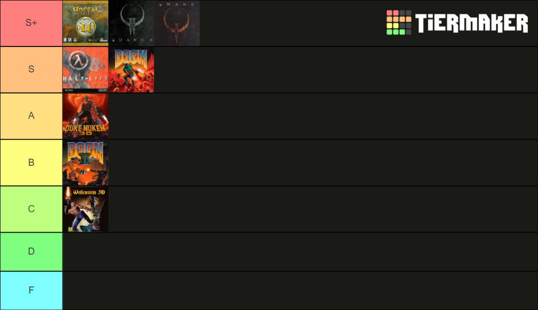 Retro FPS/Boomer Shooter Ranking Tier List (Community Rankings) - TierMaker
