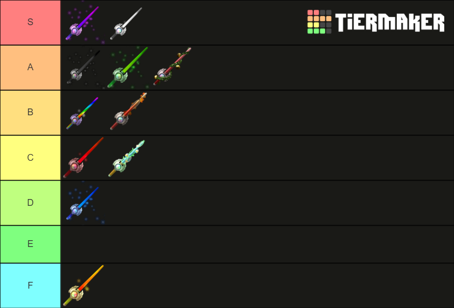 roblox periastron series Tier List (Community Rankings) - TierMaker