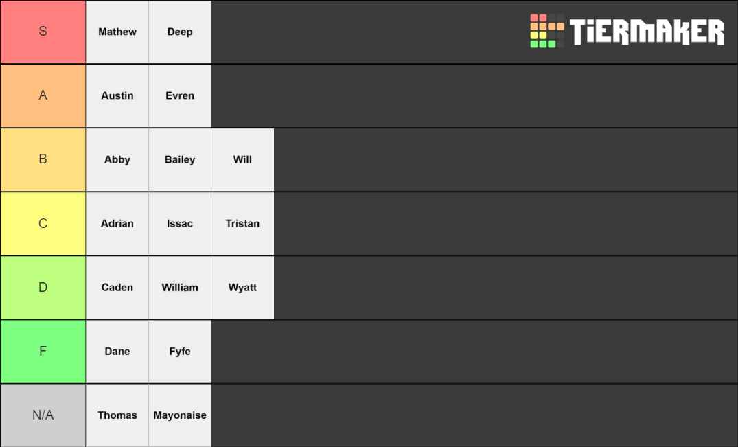 Minecraft Fighting Tier List (Community Rankings) - TierMaker