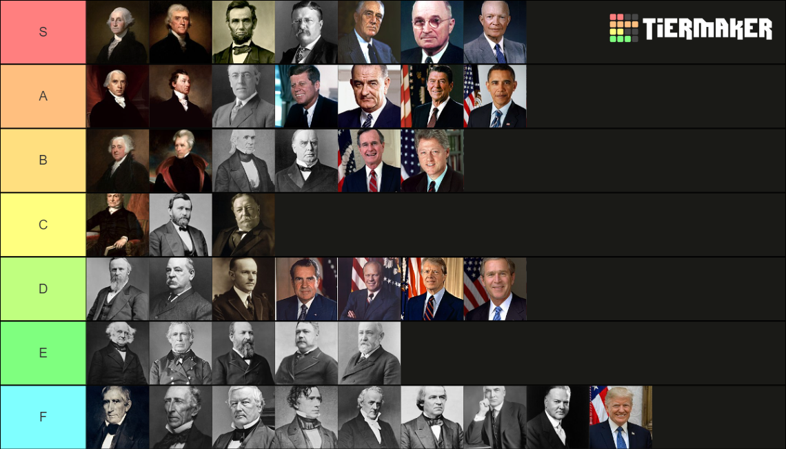 Presidents of the United States Tier List (Community Rankings) - TierMaker