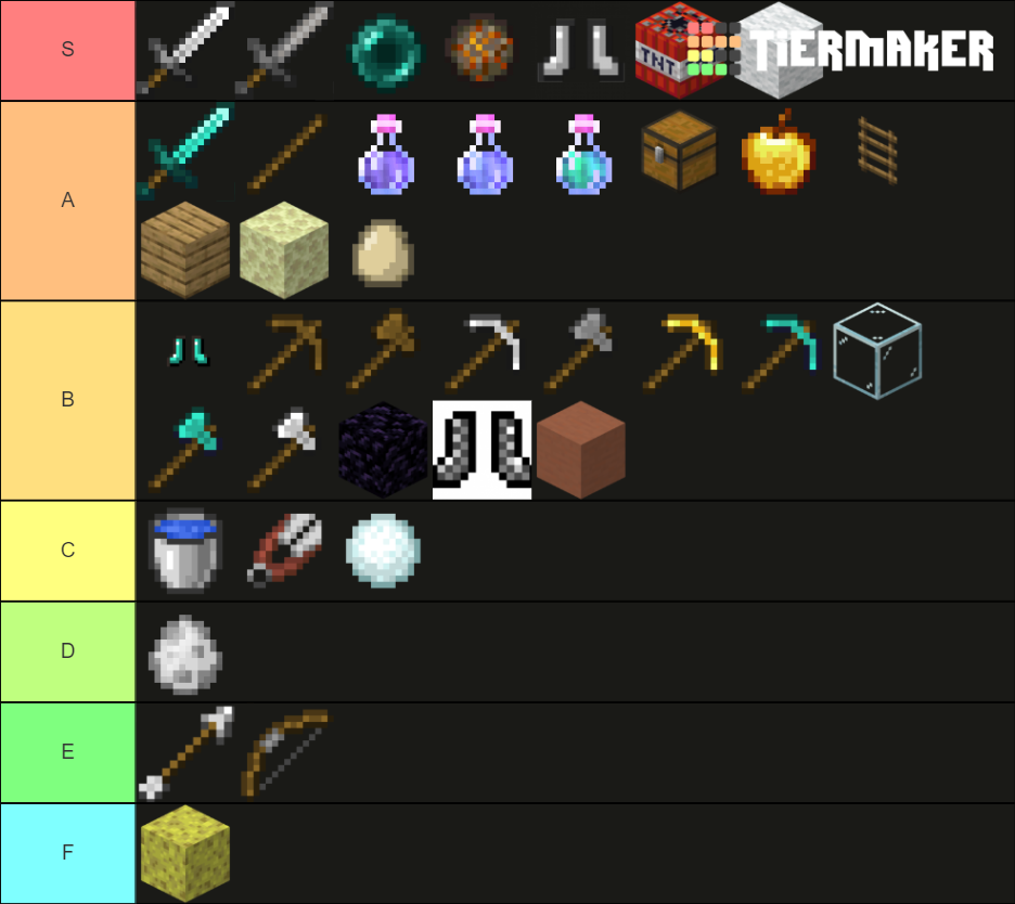 Hypixel Bedwars Items Tier List (Community Rankings) - TierMaker