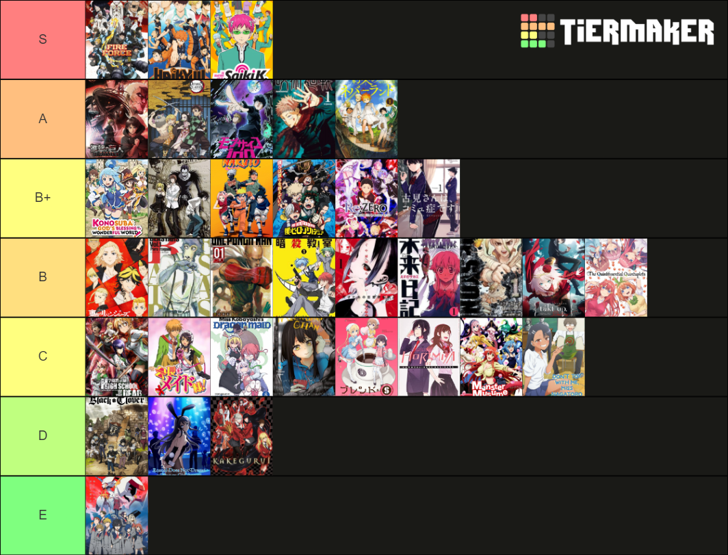 Anime Tier List (Community Rankings) - TierMaker
