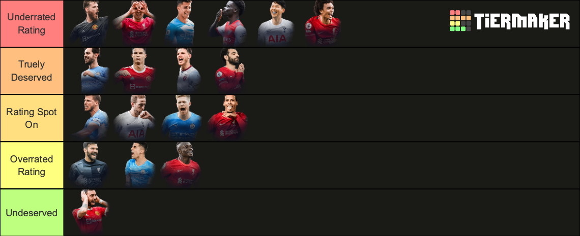 FIFA 22 EPL TOTS Tier List (Community Rankings) - TierMaker