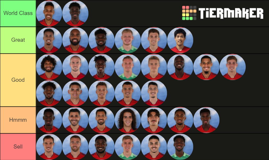 Arsenal Players 21/22 Tier List (Community Rankings) - TierMaker