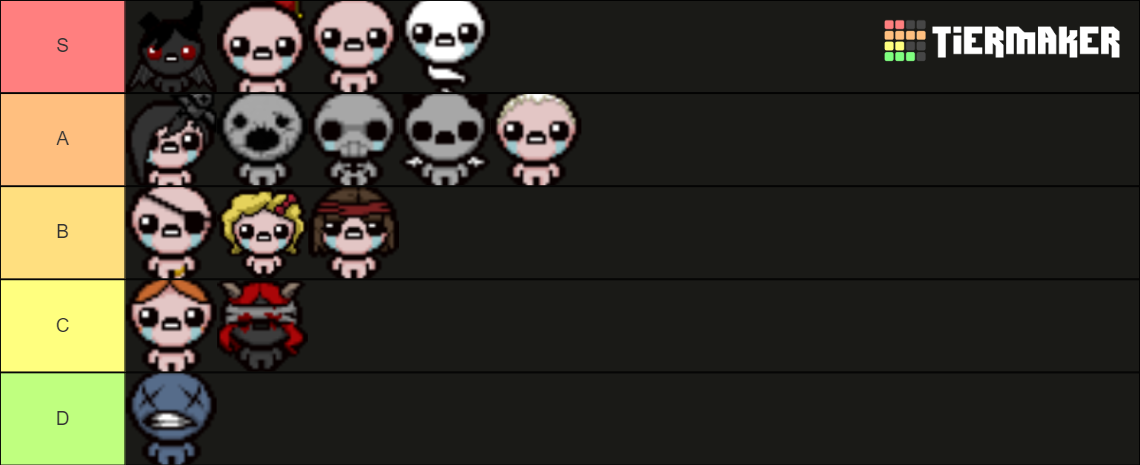 Binding of Isaac Characters Tier List (Community Rankings) - TierMaker