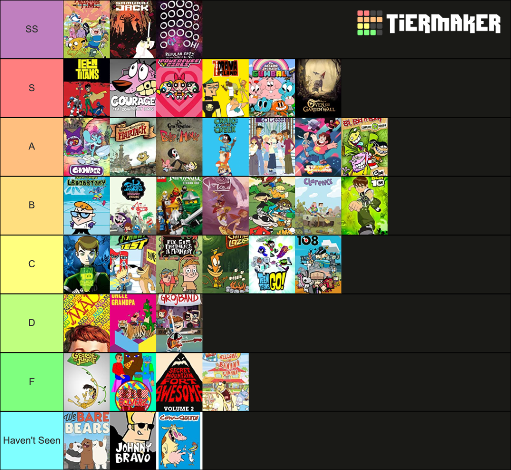 Cartoon Network Cartoons Tier List (Community Rankings) - TierMaker
