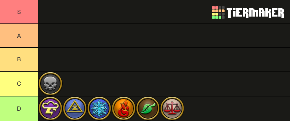 Wizard101 Schools Tier List (Community Rankings) - TierMaker