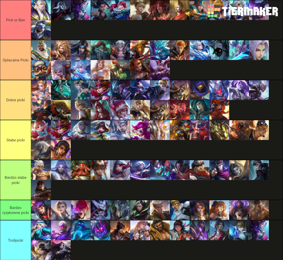 Mobile Legends ( Full Heroes) Tier List (Community Rankings) - TierMaker
